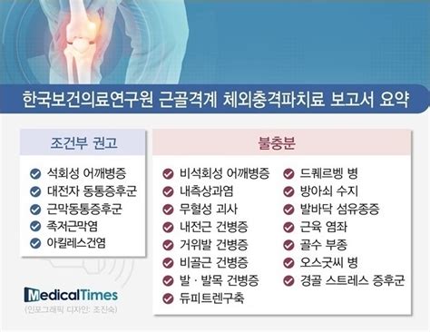 손보사 충격파치료 정조준 근거는 Neca의학계 발칵