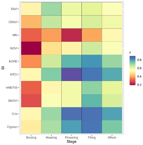 Remote Sensing Free Full Text Estimation Of Winter Wheat Plant