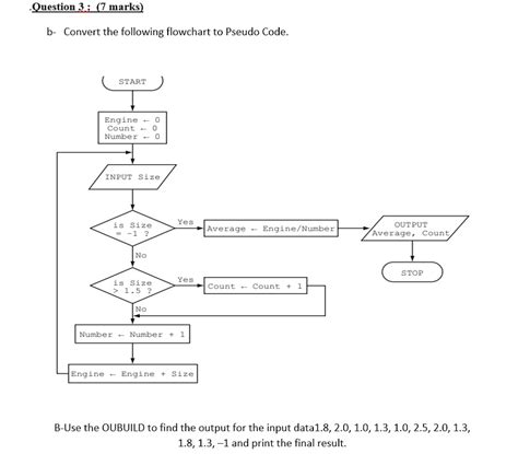 Solved Question 3 7 Marks B Convert The Following Flowchart To