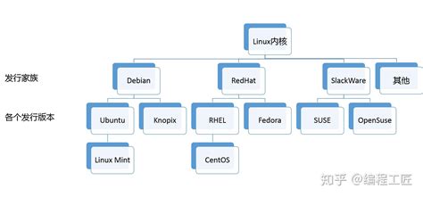 Android到底是不是Linux 知乎