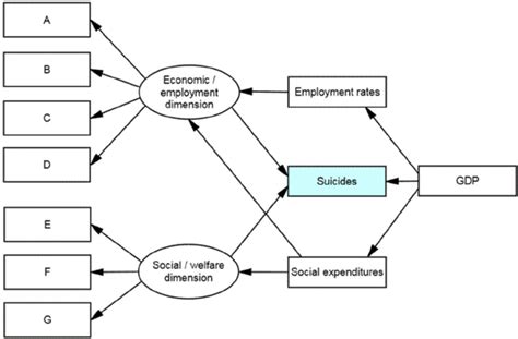 Structure Of The Hypothesised Model Final Version 4536y Download