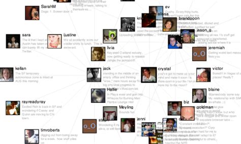 Ways To Visualize The Twitter Universe FlowingData