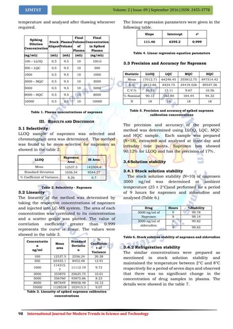 Bioanalytical Validated Lc Ms Method For Determination Of Naproxen In Human Plasma Pdf