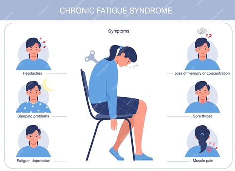 Premium Vector Chronic Fatigue Syndrome Infographic Tired Young Woman