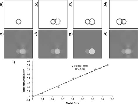 Relationship Between Model Error And Reconstruction Error As The Edge