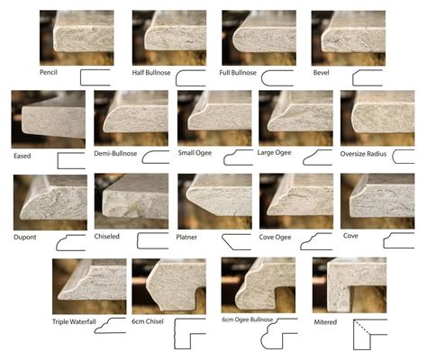Natural Stone Edge Profiles Johnson Granite Inc In 2025 Kitchen