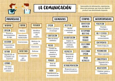 La Comunicación Juliana Mudarra Udocz