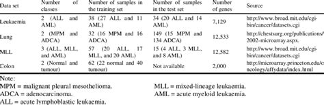 the summary of microarray data sets download table
