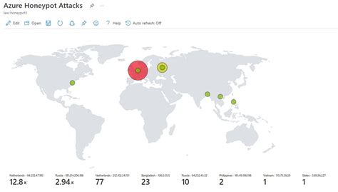 Github Malotts K Azure Sentinel Siem