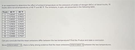 In an experiment to determine the effect of ambient | Chegg.com