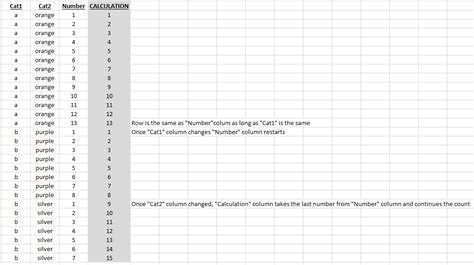 Python Python Cumulative Sum Based On Two Conditions Stack Overflow