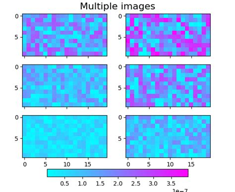 Pylab Examples Example Code Multi Image Py Matplotlib Documentation
