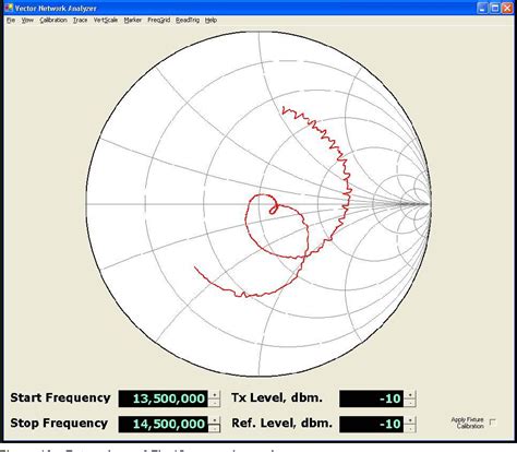 Figure 19 From A Low Cost 100 Mhz Vector Network Analyzer With Usb Interface By Semantic Scholar