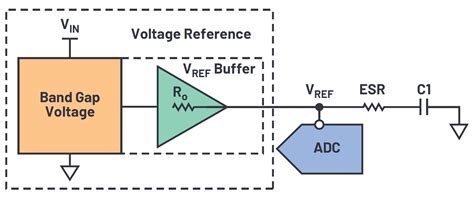 How To Specify And Use Voltage References Electrical Engineering News And Products