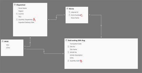 Solved Divide Two Columns From Two Different Tables Using
