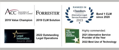 Very Proud Of Our Proprietary Tech Team Shradha Pati Johann Strumpfer