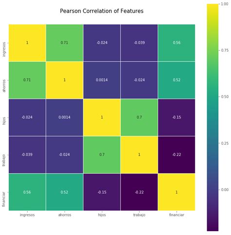 ¿comprar Casa O Alquilar Naive Bayes Usando Python Aprende Machine Learning