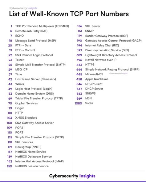 A Transmission Control Protocol Tcp Port Is A Logical Endpoint For A Connection Between Two