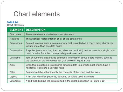 Excel Charts And Graphsppt