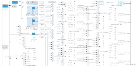 stm32h7时钟树rcc分析 cubemx配置 三 stm32h743 时钟 设置 csdn博客