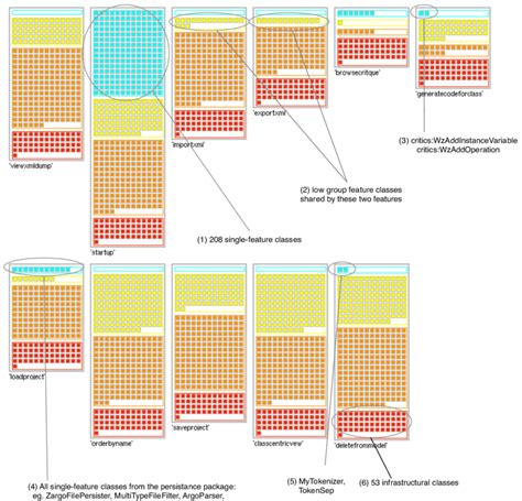 6 Argouml Feature Views Of Classes Download Scientific Diagram