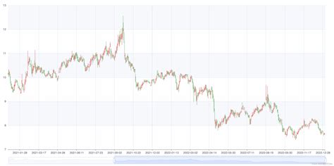 量化择时——平均k线图双均线策略（第1部分—策略效果测算） Csdn博客