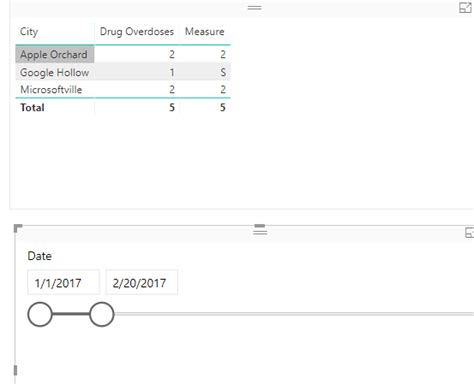 Solved Suppressing Data Microsoft Fabric Community