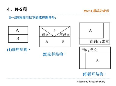 第2章 算法—程序的灵魂 Ppt Download 第2章 算法—程序的灵魂 Ppt Download