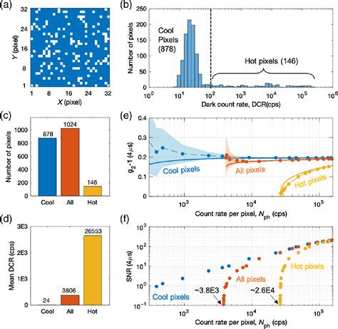 High Sensitivity Multispeckle Diffuse Correlation Spectroscopy