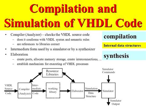 Transport And Inertial Delay Assignment Statements Ppt Download