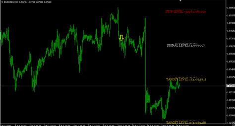 Legacy Of Gann Indicator For Mt4 Download