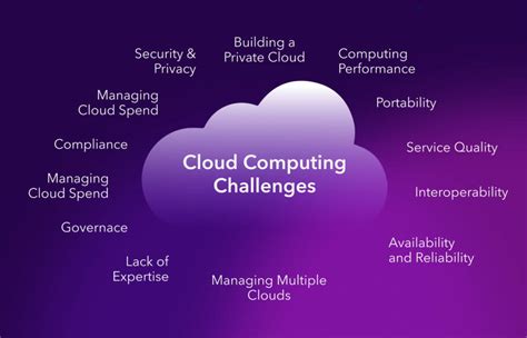 How To Develop A Cloud Strategy Step Guide