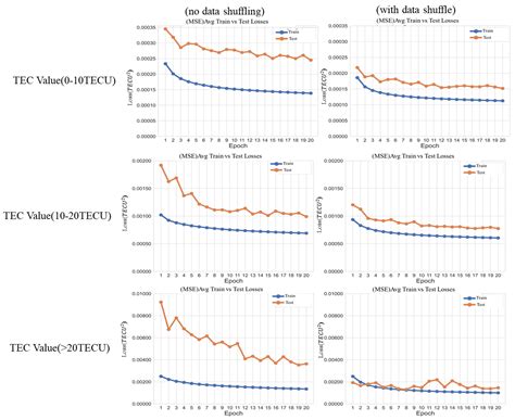 A High Precision And Lightweight Prediction Model For Global Total Electron Content