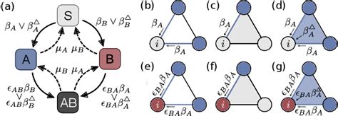 Figure 1 From Simplicially Driven Simple Contagion Semantic Scholar