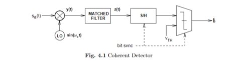 Solved 1 Consider The Binary Sequence B 10010 Let The