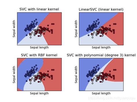 机器学习——python scikit learn svc分类 svc with linear kernel csdn博客