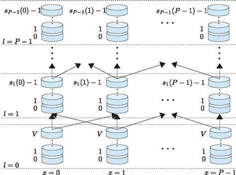 Figure 1 From A Polymorphic Recogniser For Distributed Intelligence In Wireless Sensor Networks