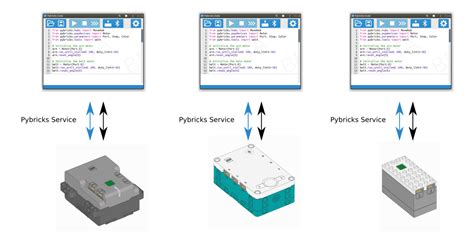 The Future Of Ble Bluetooth And Usb · Issue 262 · Pybrickssupport