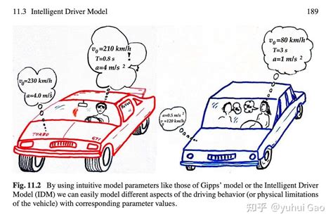 论文阅读（一）：car Following Models Based On Driving Strategies 知乎