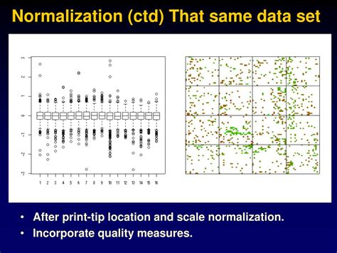 ppt the second simplest cdna microarray data analysis problem