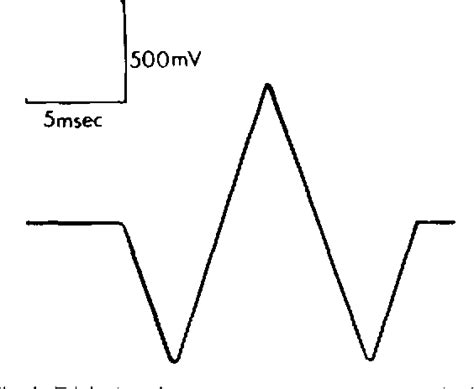 [pdf] Basic Instrumentation For Fast Cyclic Voltammetry Semantic Scholar