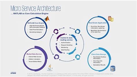 Developing And Integrating Quantitative Models With Matlab Matlab