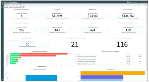 5 Steps to Developing a Proactive IT Operation | Synoptek