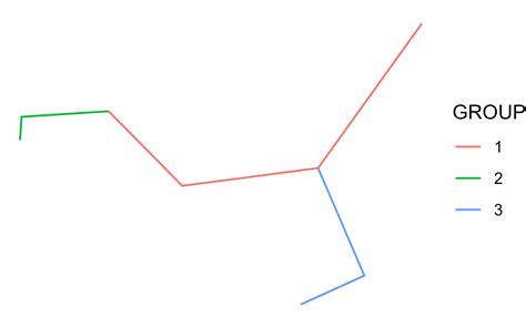 R Creating An Sfnnetwork First Merging Linestrings Stack Overflow