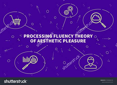 Processing Fluency Theory Aesthetic Pleasure Over 1 Royalty Free