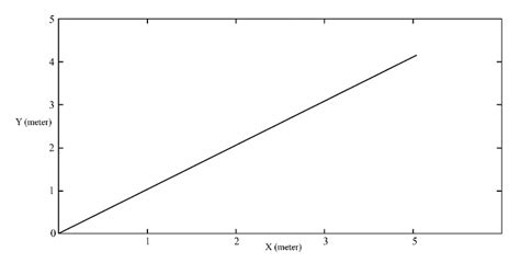 Straight Trajectory Download Scientific Diagram