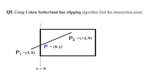 Solved Q1 Explain The Dda Algorithm And Write About The