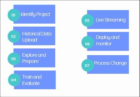 Figure 1 From New Business And Operating Models Optimization Of A Blast Furnace In The Steel
