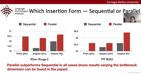 Towards A Unified View Of Parameter Efficient Transfer Learning Csdn博客