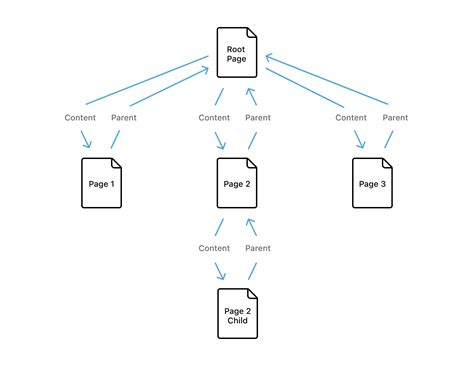 The Data Model Behind Notions Flexibility
